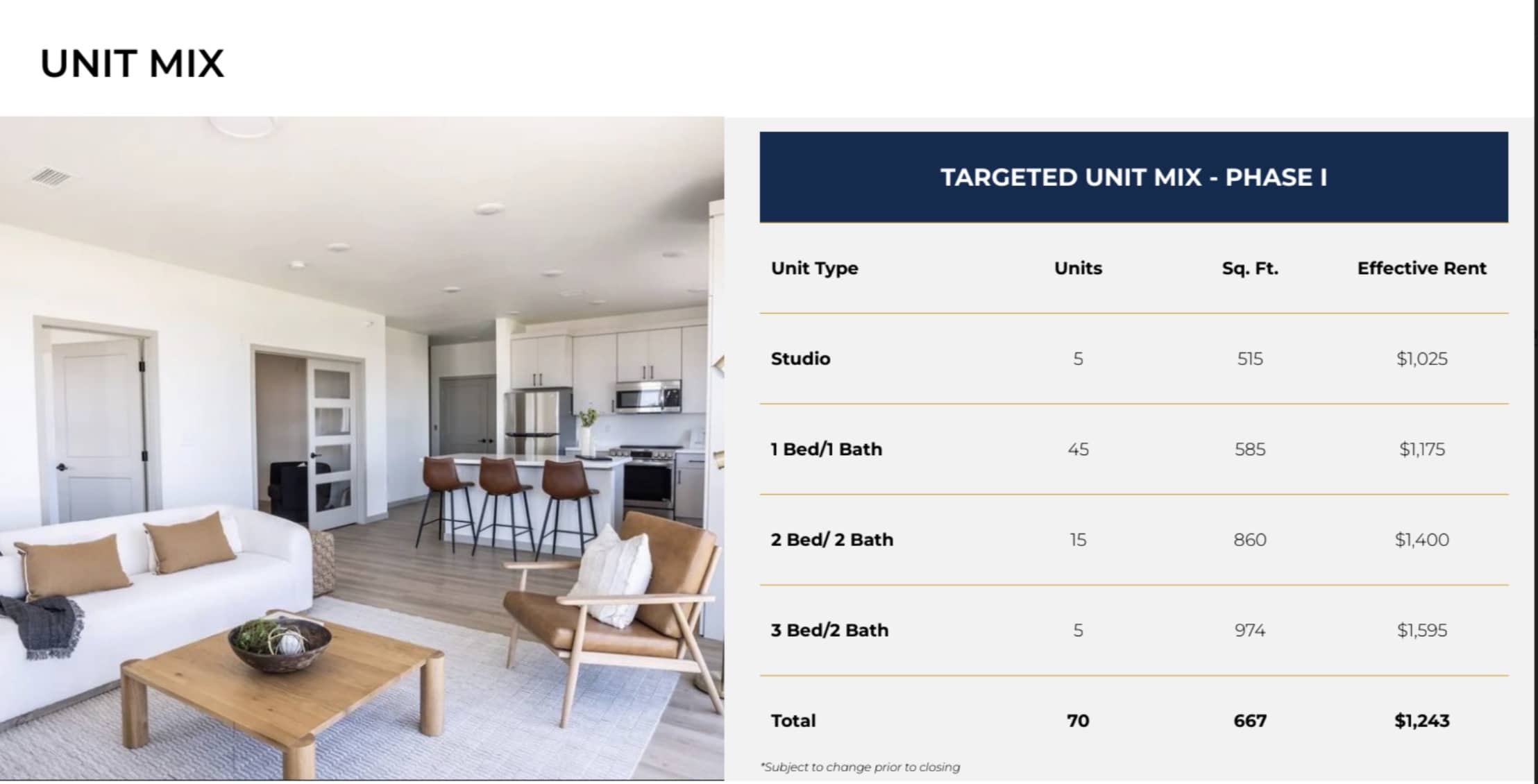 Current Offerings - Timberview Capital