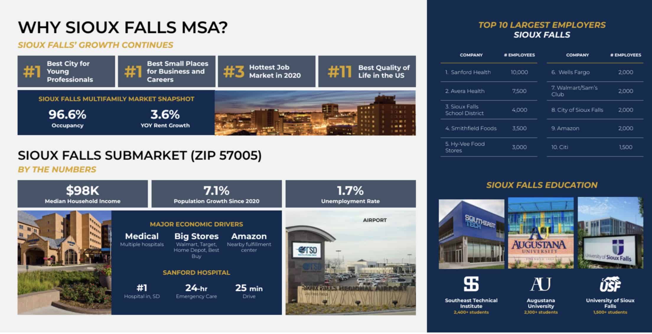 Current Offerings - Timberview Capital