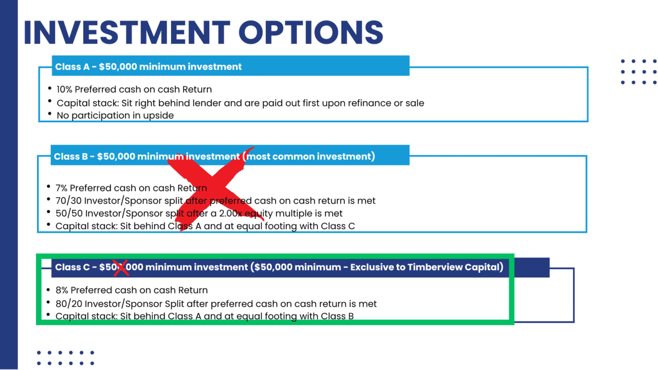 Current Offerings - Timberview Capital