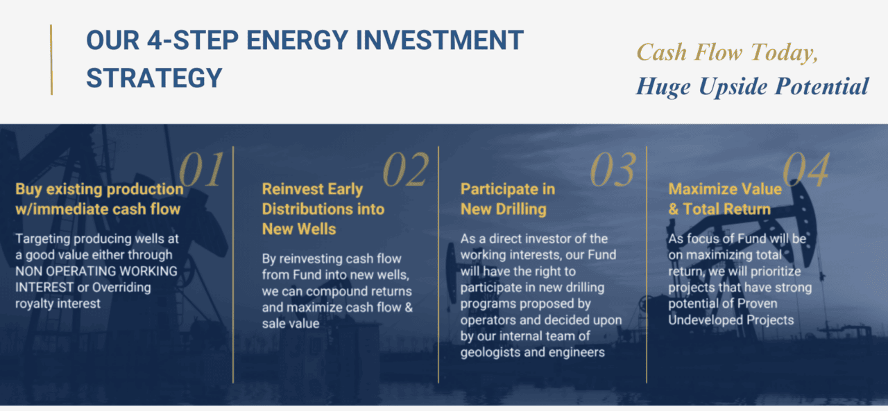 Current Investment Opportunities | Timberview Capital